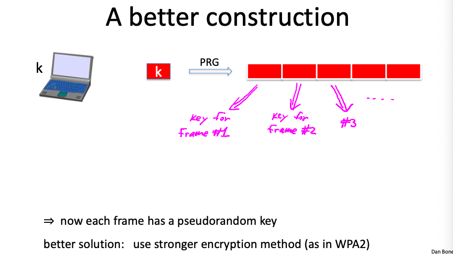 Dan Boneh Cryptography I Week1